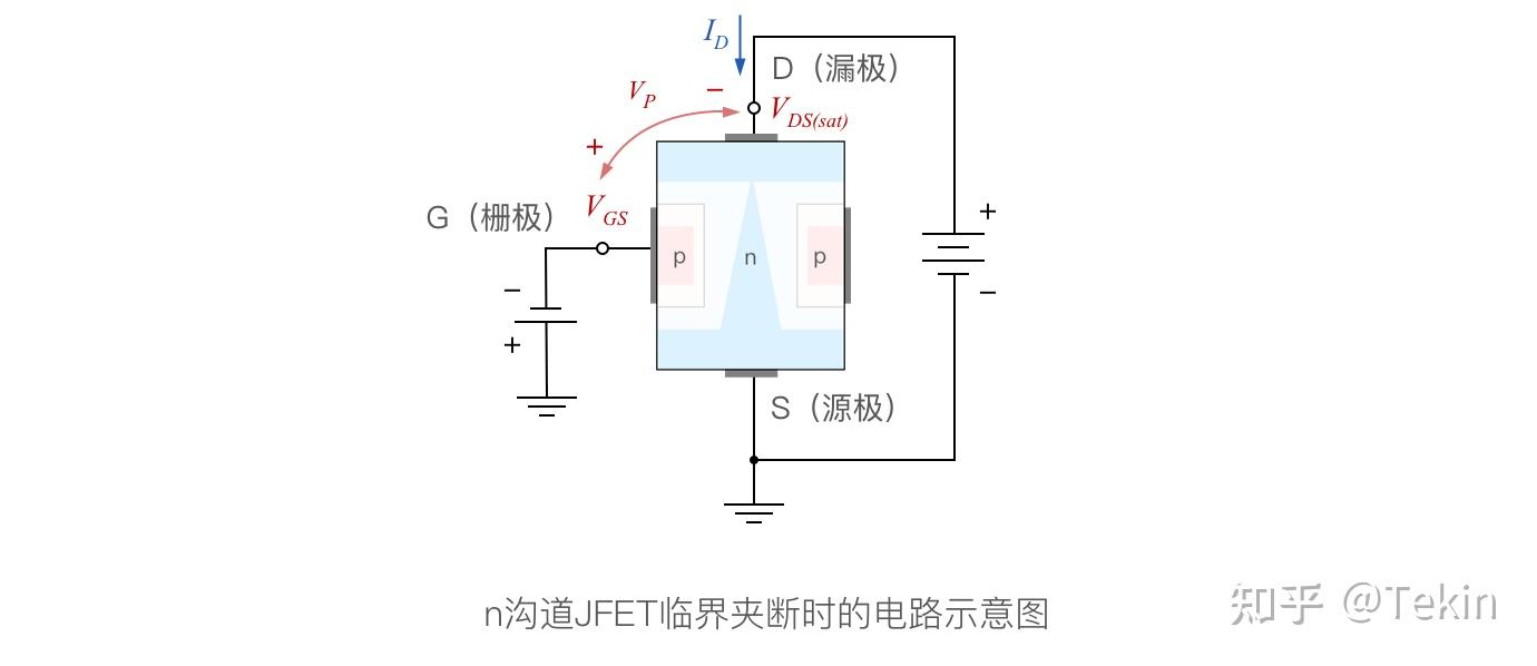 初级模拟电路：6-2 JFET的工作原理 - 知乎