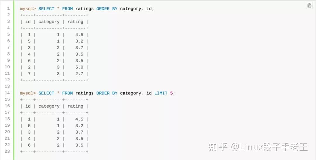 切记！MySQL中order by与limit不要一起用！ - 知乎