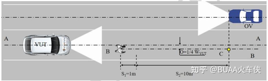 C-NCAP 2024 ADAS主动安全导读与分析 - 知乎