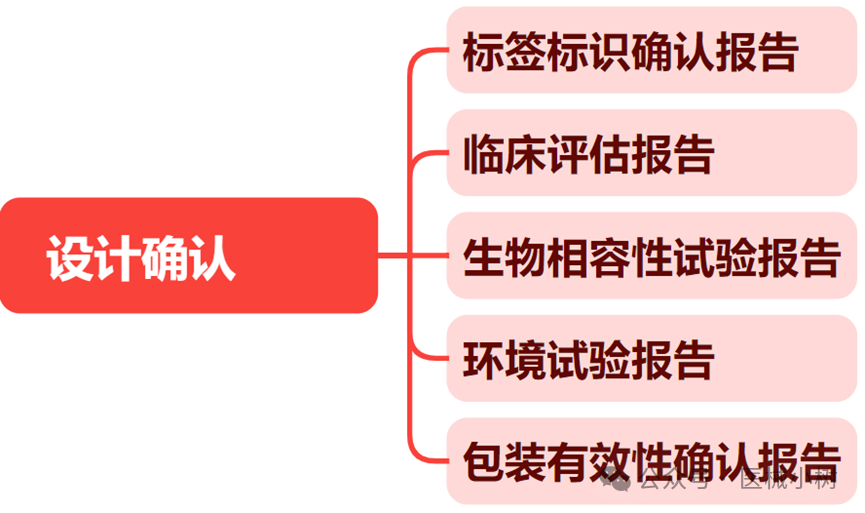 DHF文件是什么？包含哪些内容？结合医疗器械开发流程深度理解DHF！ - 知乎