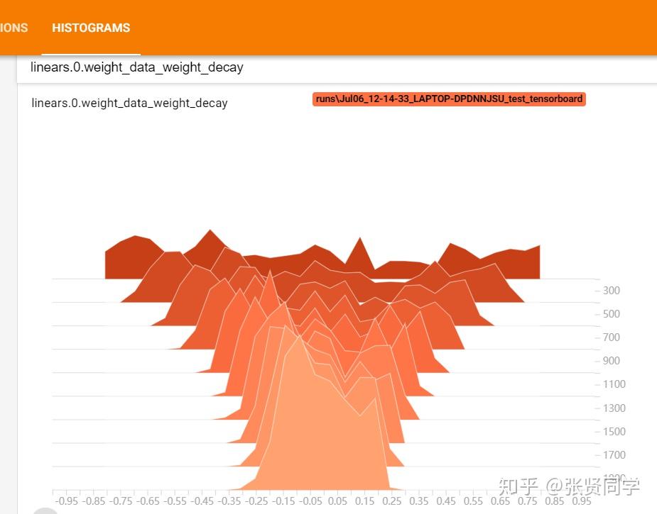 [PyTorch 学习笔记] 6.1 weight decay 和 dropout - 知乎