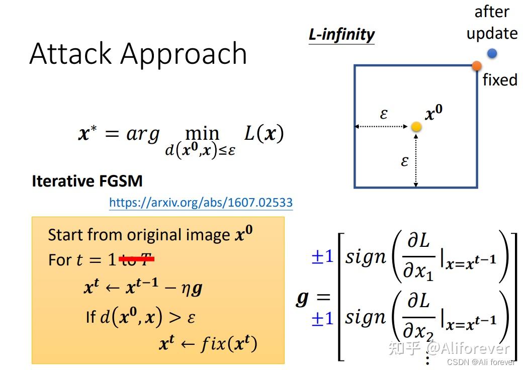 深度学习(十三) Adversarial Attack 理论部分 - 知乎