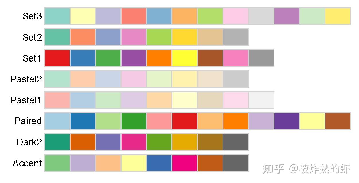 R语言画图 | 经典配色R包 RColorBrewer + ggsci + randomcoloR - 知乎