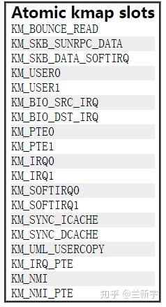 Linux中的kmap_atomic - 知乎