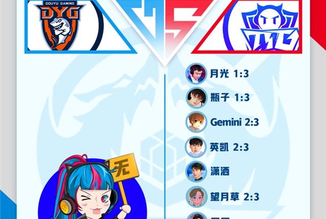 KPL夏季赛：无老师再次发威，TTG让一追三，击败DYG，剑指S组！ - 知乎