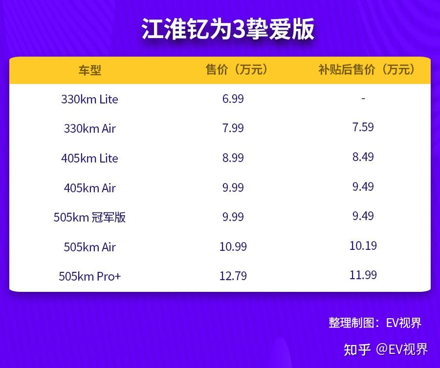 6.99万元起售/新增330km续航版本 钇为3挚爱版A0级选车绕不开的选项 - 知乎
