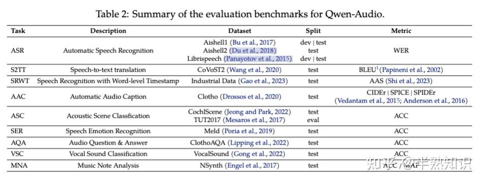 Qwen-Audio: Advancing Universal Audio Understanding via Unified Large ...