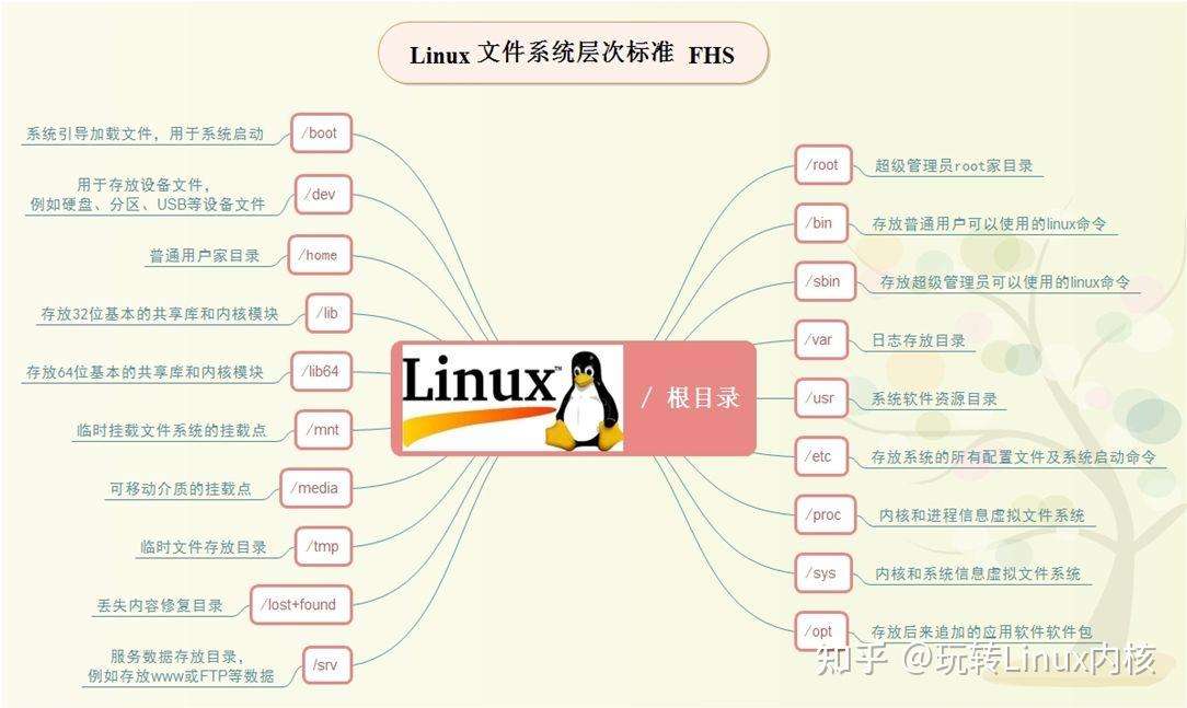 探究Linux Kernel内核架构，让你成为真正的内核专家 - 知乎