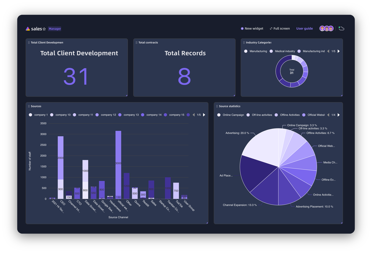 GitHub 上排名前 11 的开源管理后台（Admin Dashboard）项目 - 知乎