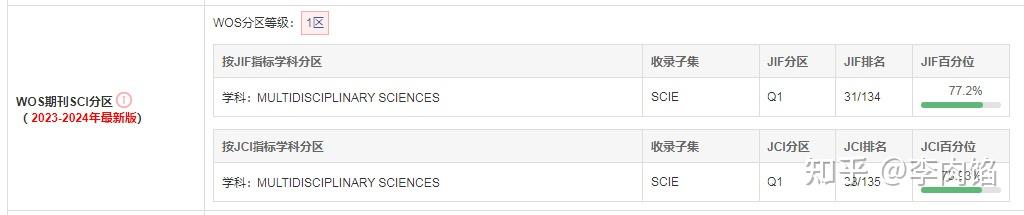 超级“水刊”PLOS ONE竟升一区了！颇具争议的巨型期刊到底是什么？值 - 知乎