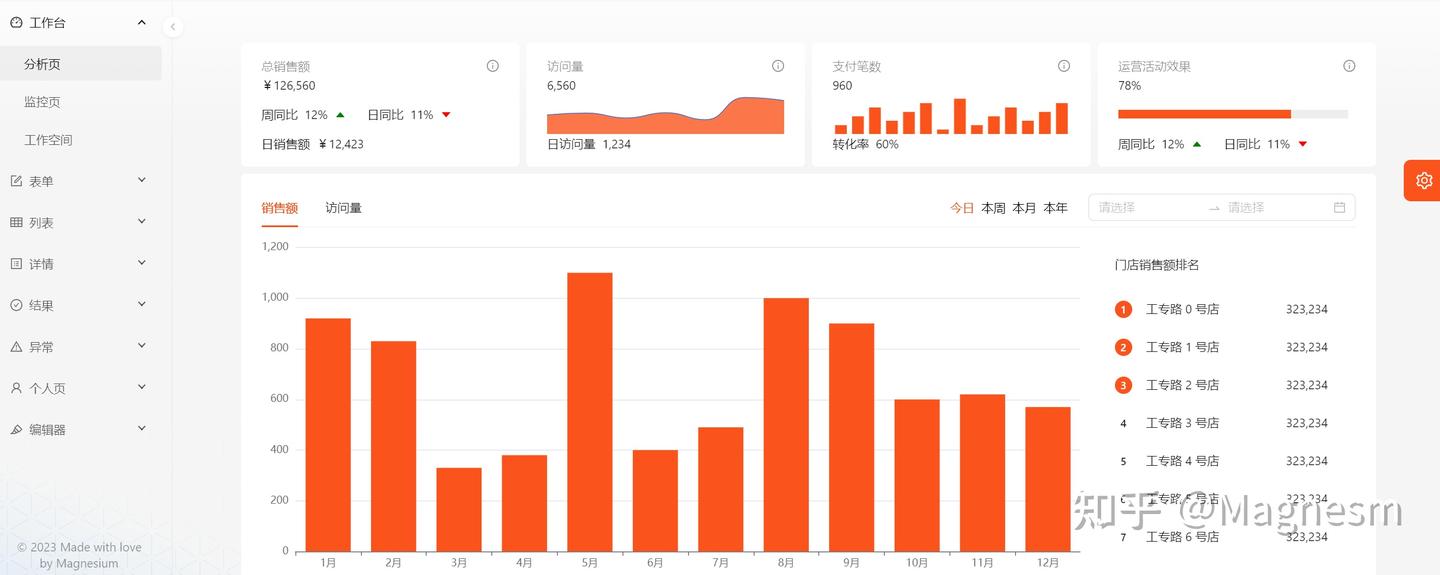 Remix 后台：remix-antd-admin - 知乎