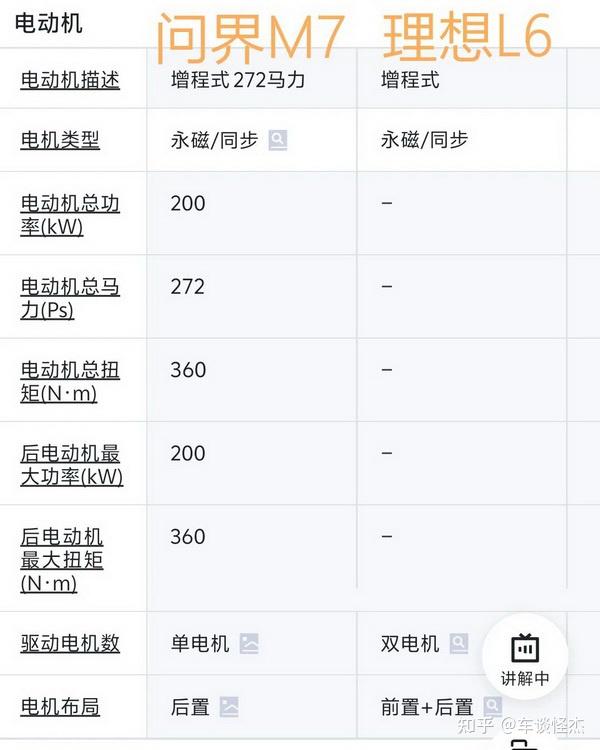 理想L6正式亮相工信部 能否狙击问界M7？ - 知乎