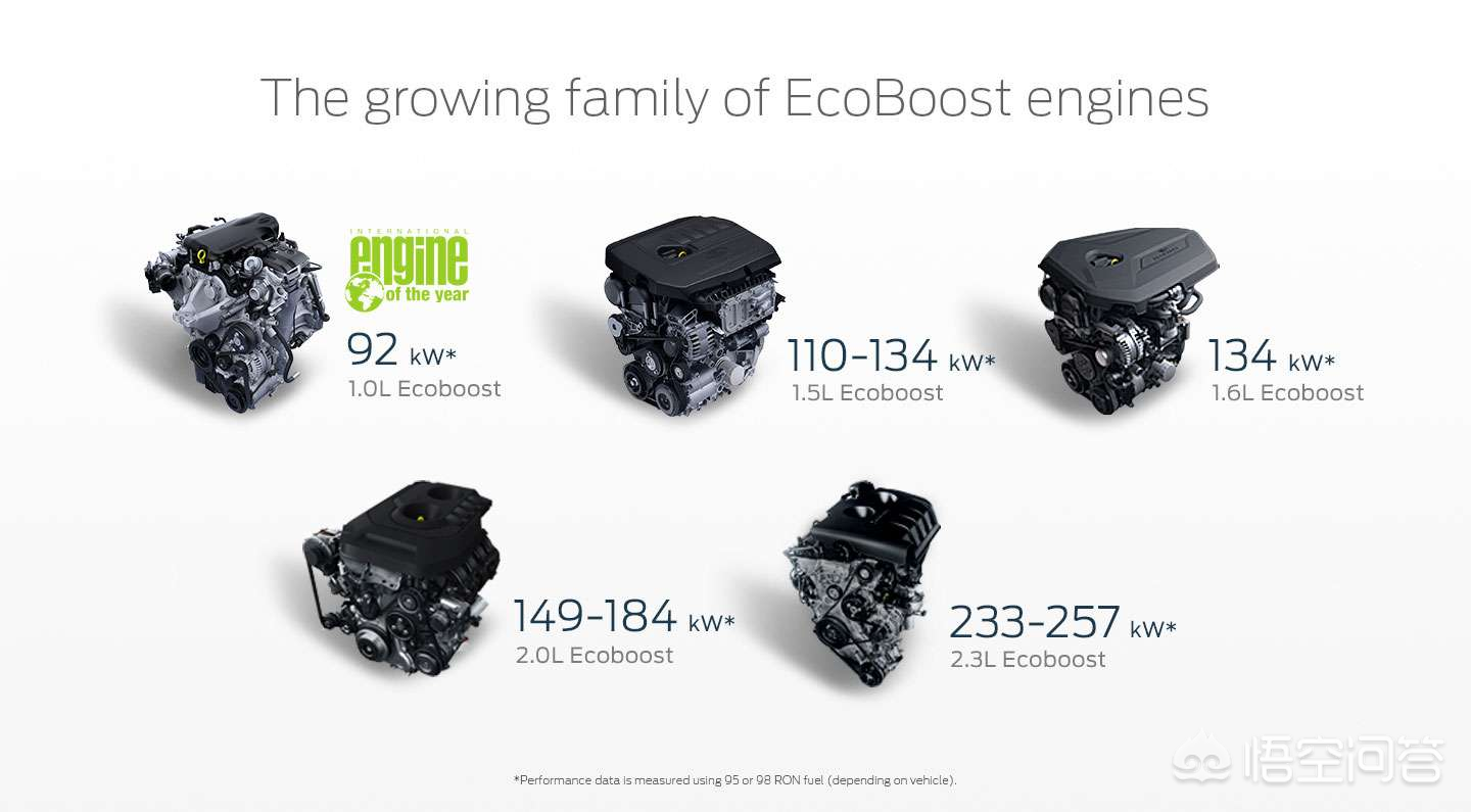 福特2.0T和大众2.0T技术对比 - 知乎