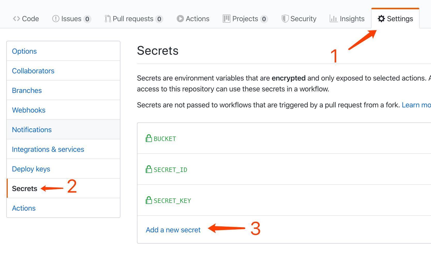 编写自己的 GitHub Action，体验自动化部署 - 知乎
