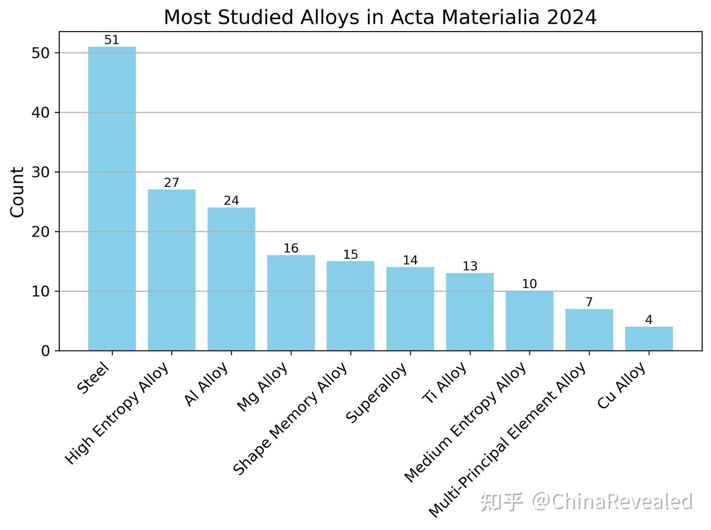 我总结了2024年Acta Materialia上发表的论文，有以下发现 - 知乎
