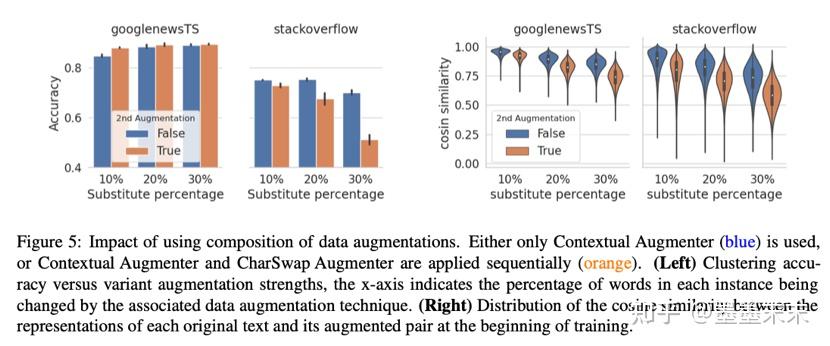 《Supporting Clustering with Contrastive Learning 》 - 知乎