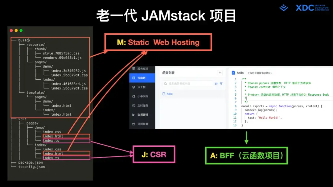 深度解读字节跳动 Web Infra 发起的 Modern.js 开源项⽬ - 知乎