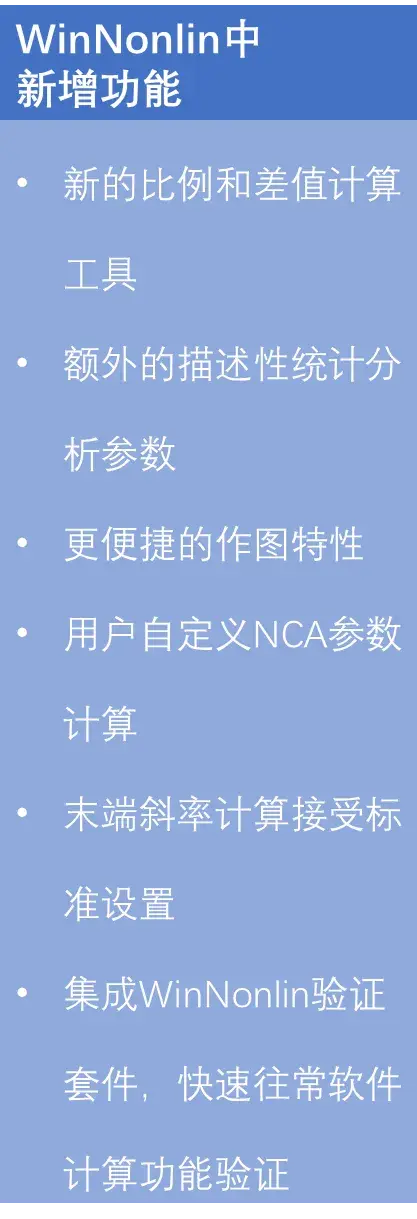 产品推荐 | Phoenix WinNonlin 药物药代/药效(PK/PD) 数据建模和仿真及非房室模型分析(NCA)的标杆软件 - 知乎