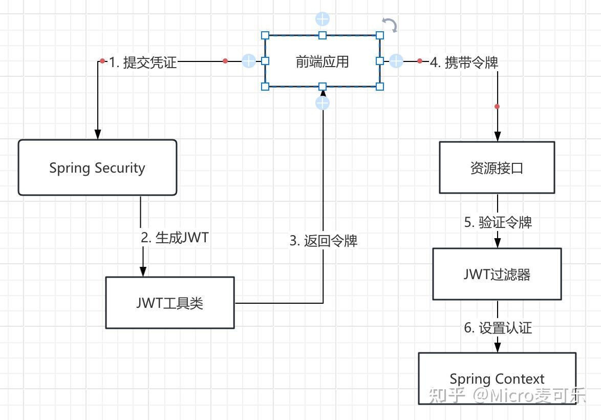 最新Spring Security实战教程（九）前后端分离认证实战 - JWT+SpringSecurity无缝整合 - 知乎