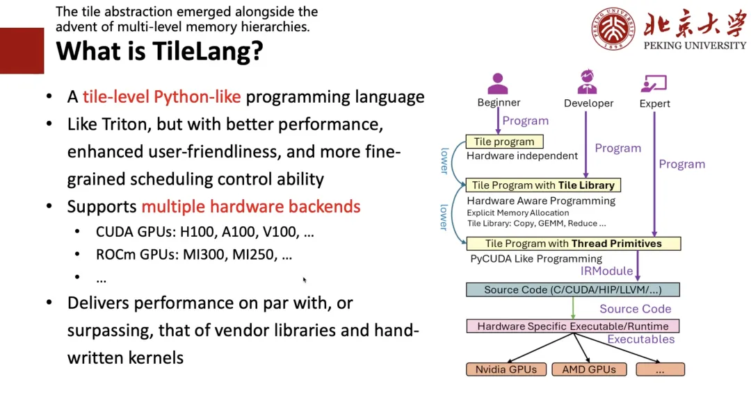 Tile级原语与自动推理机制融合，TileAI社区发起人深度剖析TileLang核心技术与优势 - 知乎