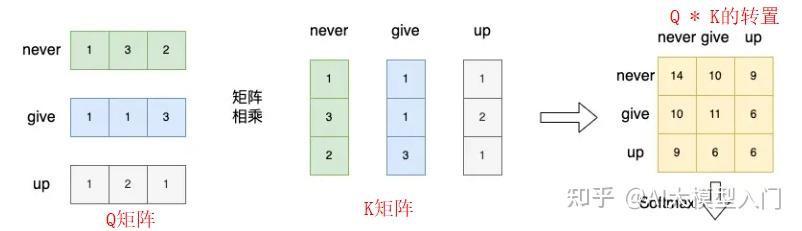Transformer架构QKV注意力机制完全解析 - 知乎