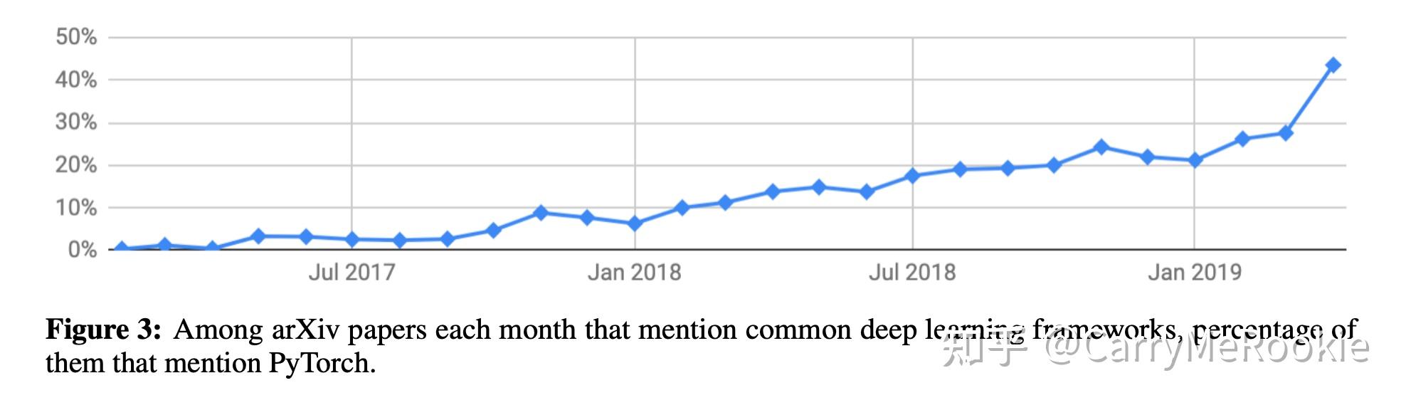 大模型系列论文：PyTorch: An Imperative Style, High-Performance Deep Learning Library - 知乎