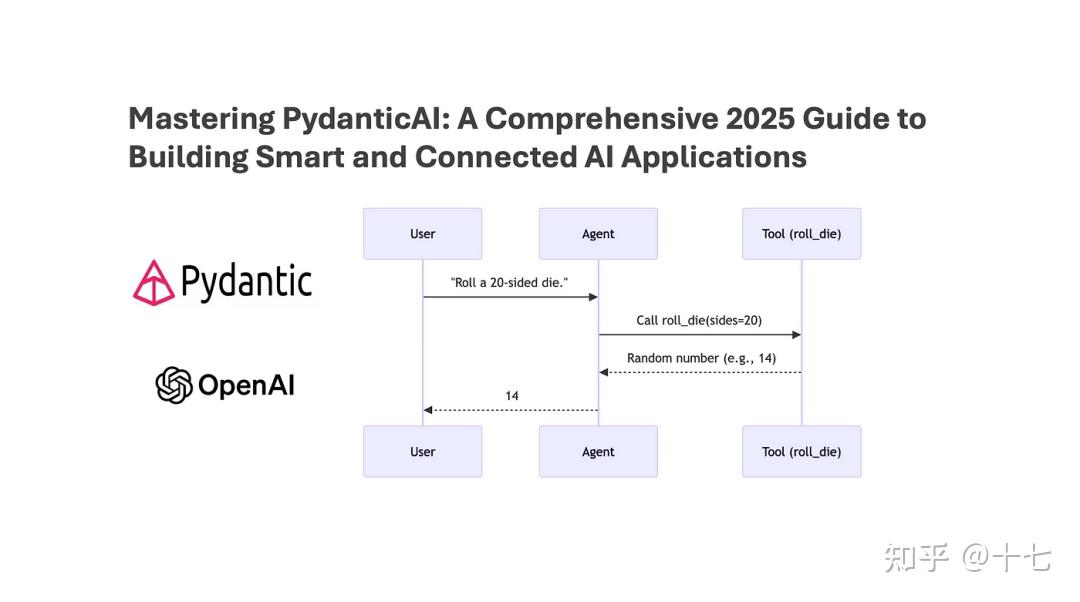 2025最新AI Agent框架全面对比，如何选择适合自己的AI Agent框架？避坑指南请收好！ - 知乎