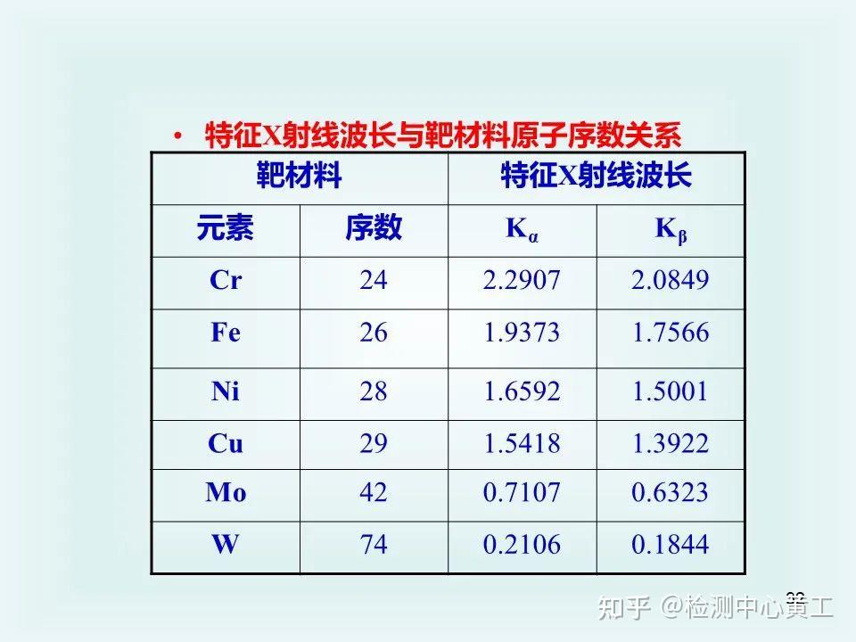 超全完整的XRD技术介绍（155页PPT） - 知乎