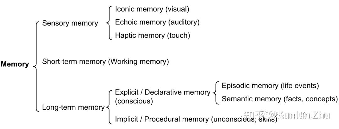 Agent is all you need | AI智能体前沿进展总结 - 知乎