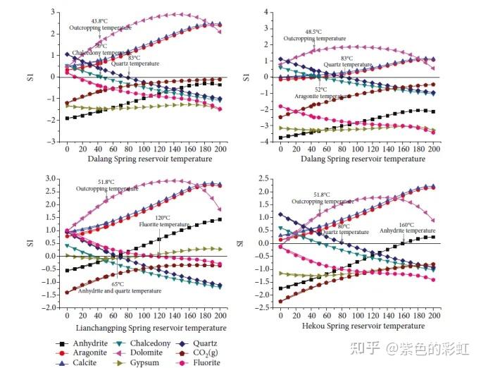 PHREEQC模型应用 - 知乎