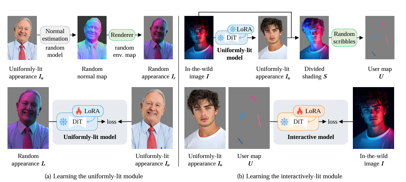 [交互式人像重打光]张吕敏新作LuminaBrush+Adobe工作LightPainter[CVPR2023]详解 - 知乎