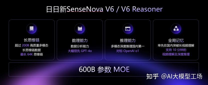扛起“深度推理+多模态”双重大旗，商汤日日新SenseNova V6全新升级！ - 知乎