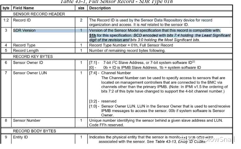 IPMI SDR & SEL - 知乎