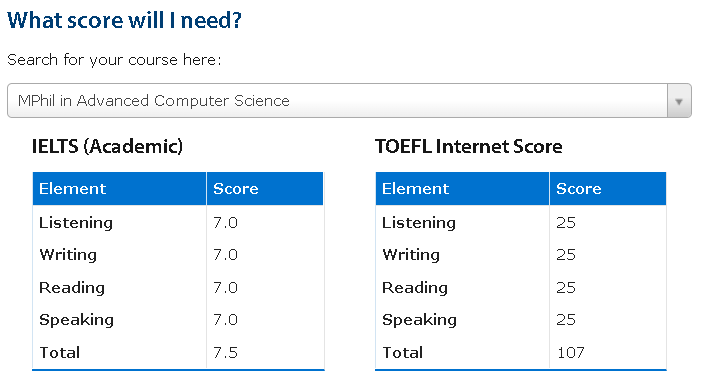 【易度留学】英国QS100的名校录取要求都在这里了！ - 知乎