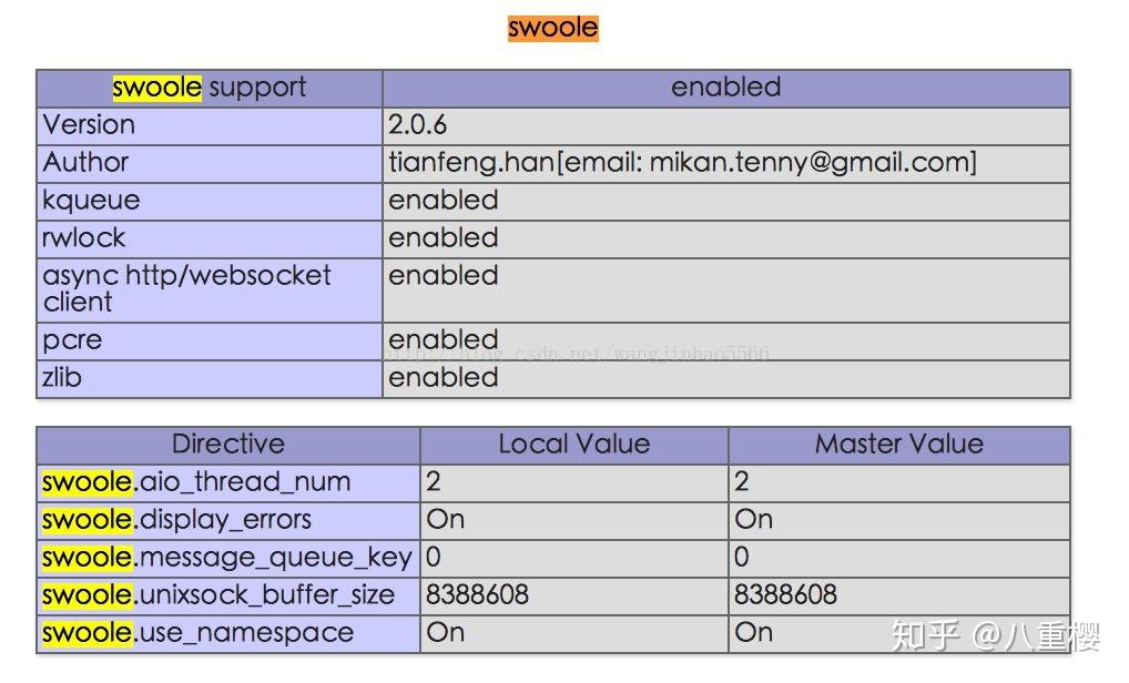 初学Swoole：PHP7安装Swoole的步骤 - 知乎