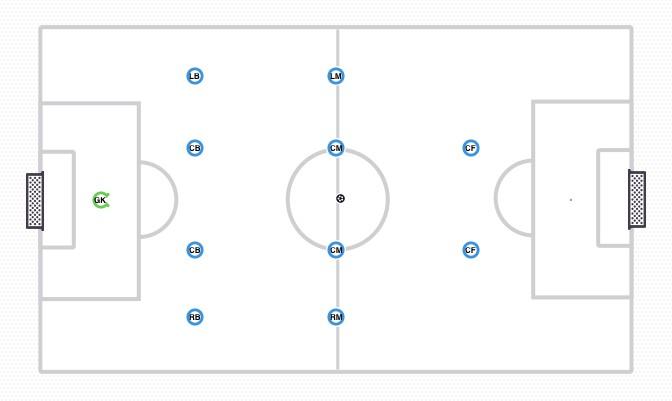 4-4-2阵型的优缺点分析 - 知乎