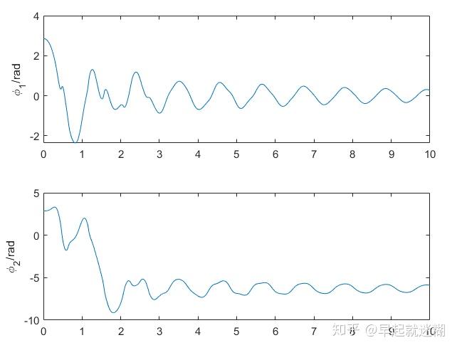 双摆系统的Simulink仿真（Fcn Block） - 知乎
