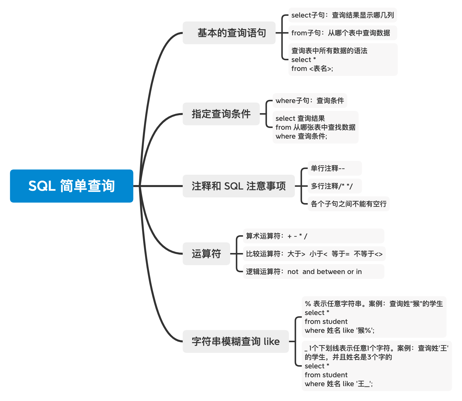 如何学习 SQL 语言？