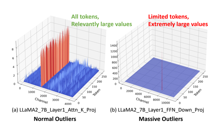 LLMs量化系列|LLM量化方法小结 - 知乎