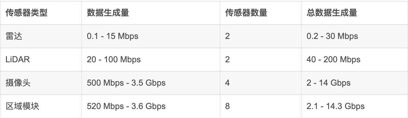 知识分享 | 详解整车区域控制器（ZCU) - 知乎