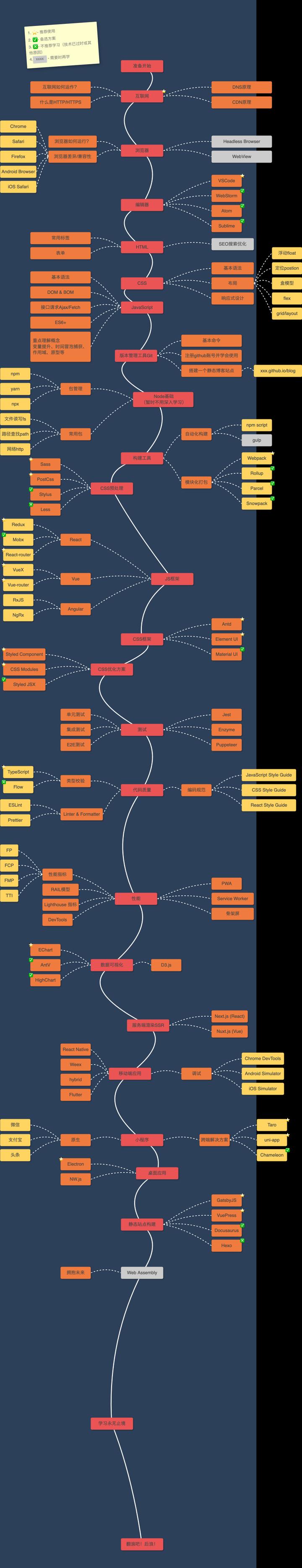 你必须知道的 clientWidth, offsetWidth, scrollWidth. - 知乎