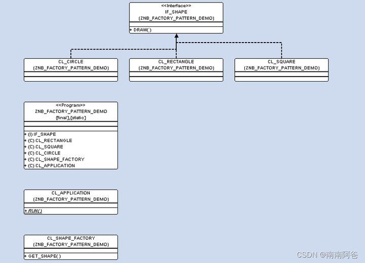 ABAP面向对象之工厂模式（Factory Pattern） - 知乎