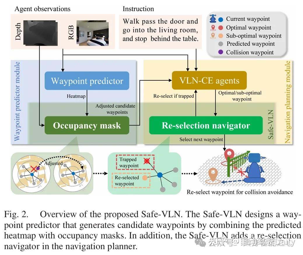 视觉语言导航这项任务是什么？盘一下VLN的最新工作 - 知乎