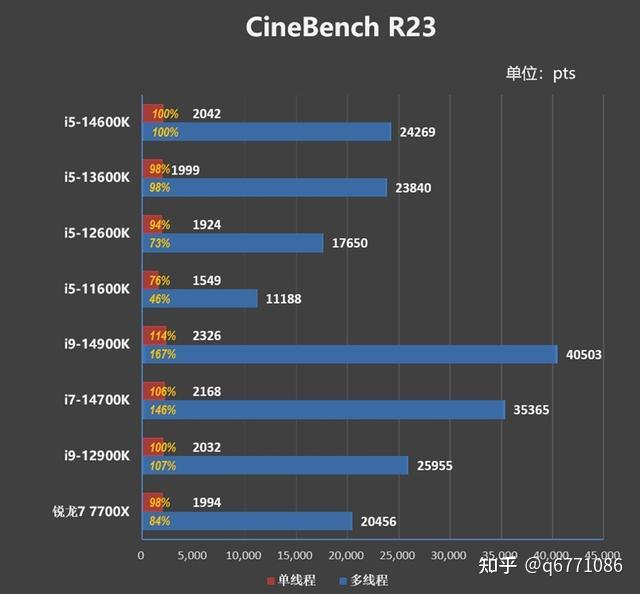 达人评测 i514600k参数 酷睿i5 14600k功耗 i5 14600k核显什么水平