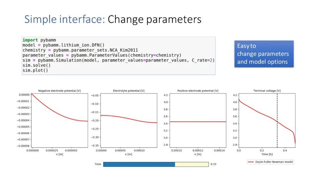 pybamm电池模型说明、案例和教程下载 - 知乎