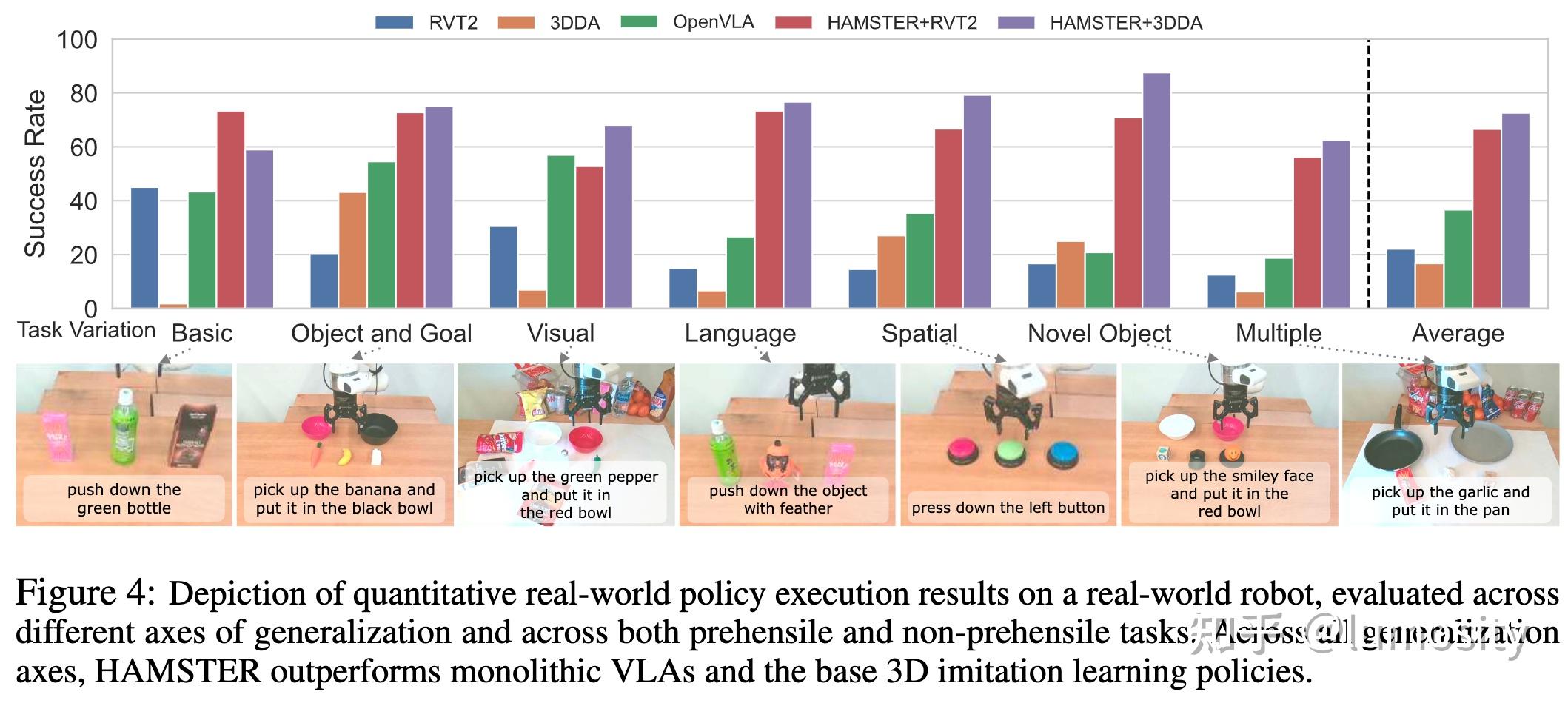 论文阅读-具身智能: iRe-VLA, Genie Operator-1, HAMSTER, pi0.5 - 知乎