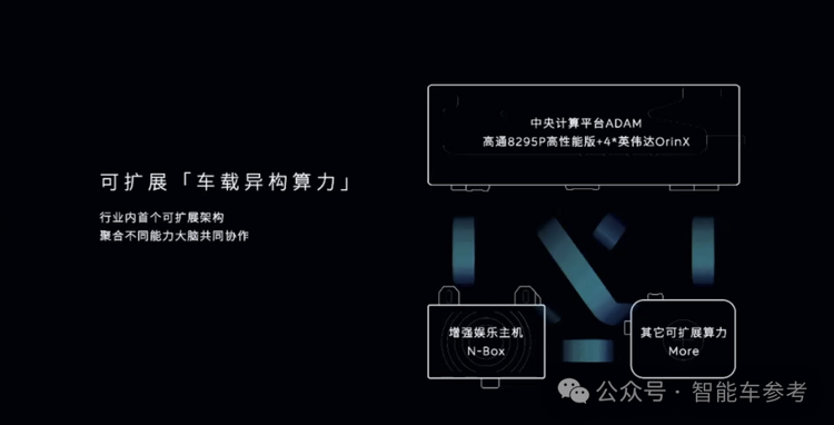 蔚来AI大模型正式上车：NOMI进化无限畅聊，有问必答 - 知乎