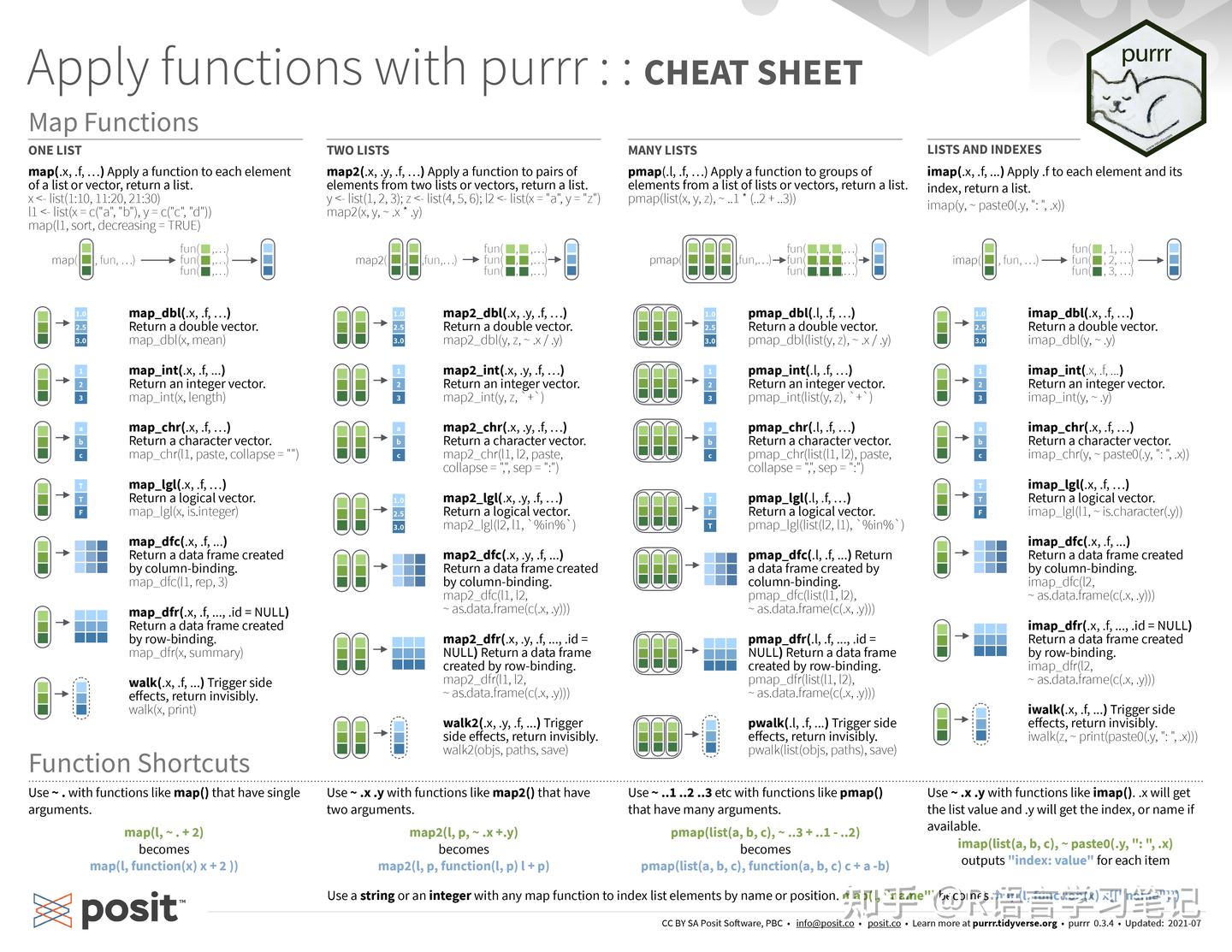 R语言学习之tidyverse-purrr - 知乎