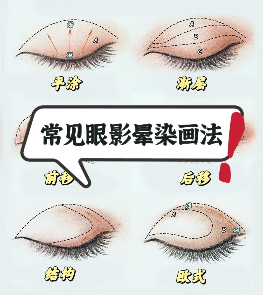 常见眼影晕染画法 知乎