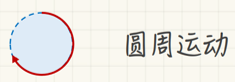 高中物理必修二·圆周运动的基本模型 - 知乎
